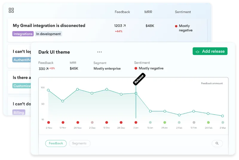 Customer experience tools, guide, best practices