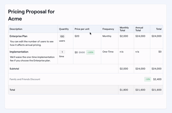 How to write a pricing proposal [+free template]