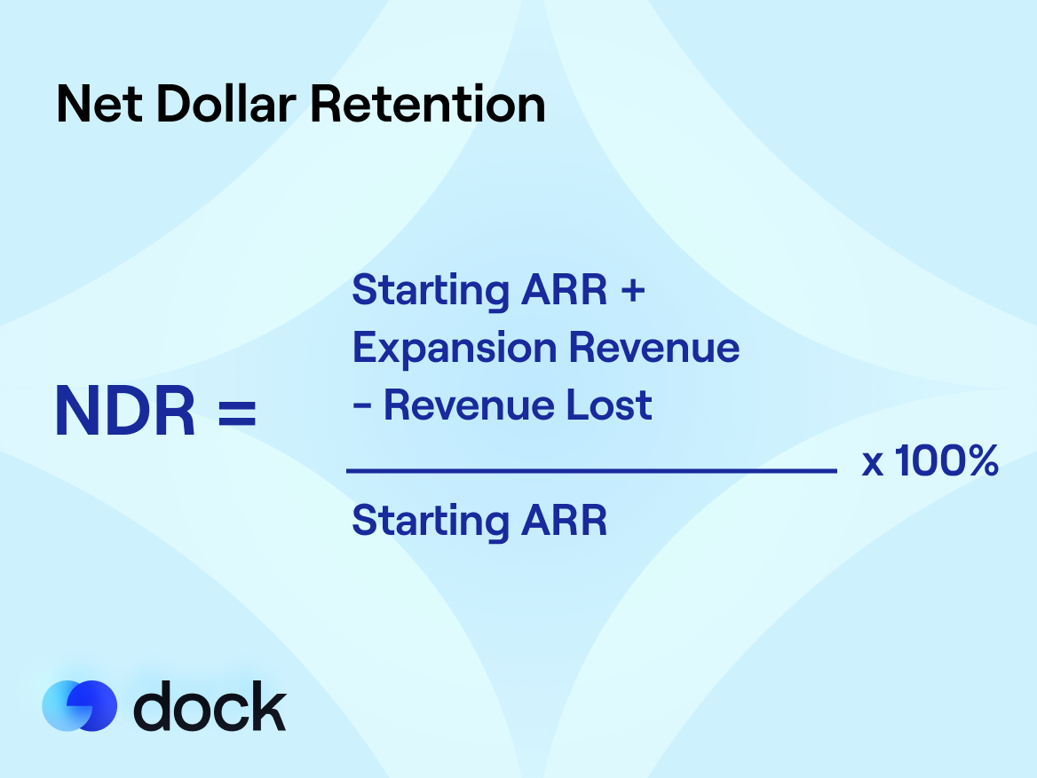 What is net revenue retention (NRR)? A Guide for SaaS Startups