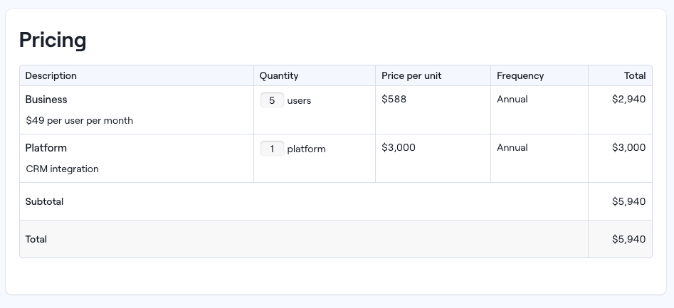 How to create a stand-out RFP response (examples & tools)
