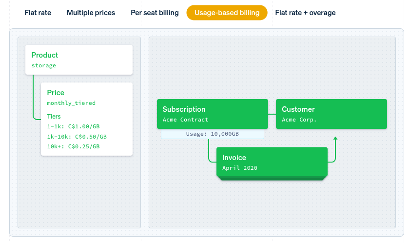 Tiered Pricing Model: Examples, tools & implementation tips