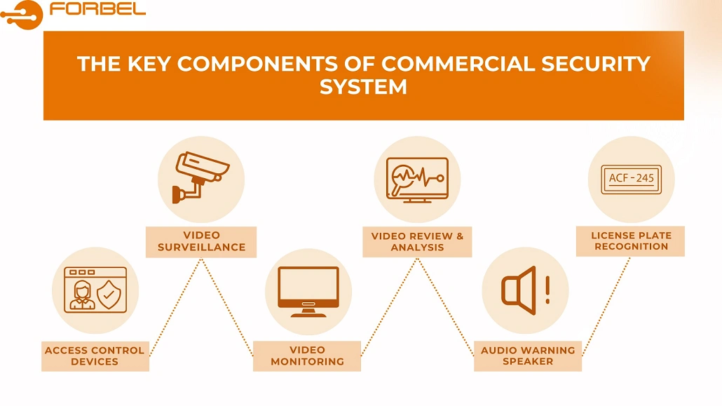 Commercial Security System Integration: A Complete Guide