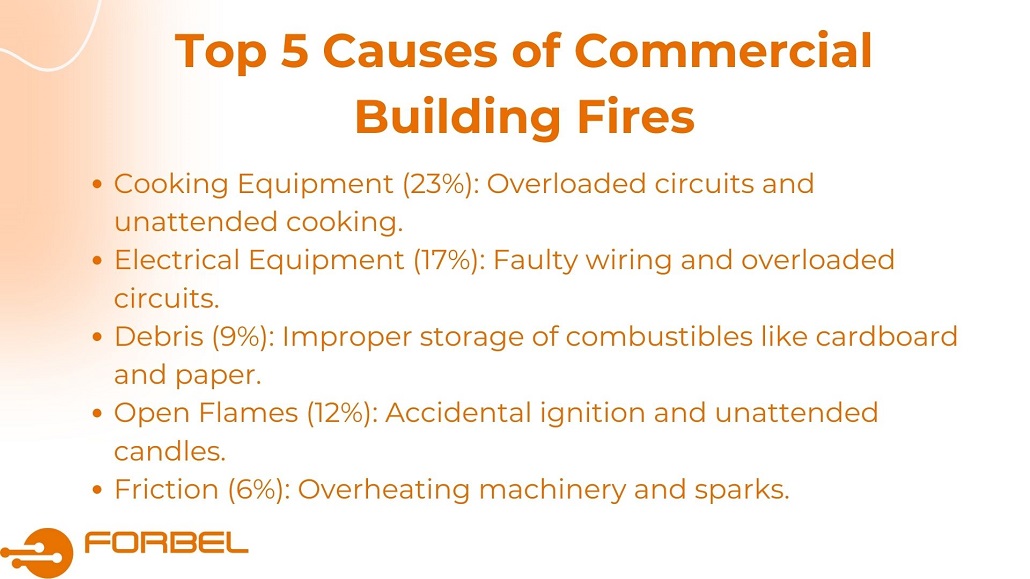 How to Test Fire Alarm in Commercial Buildings🚒
