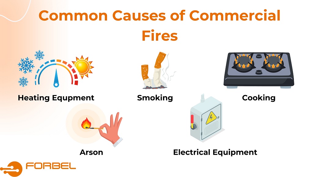 10 Fire Prevention Tips for Commercial Buildings