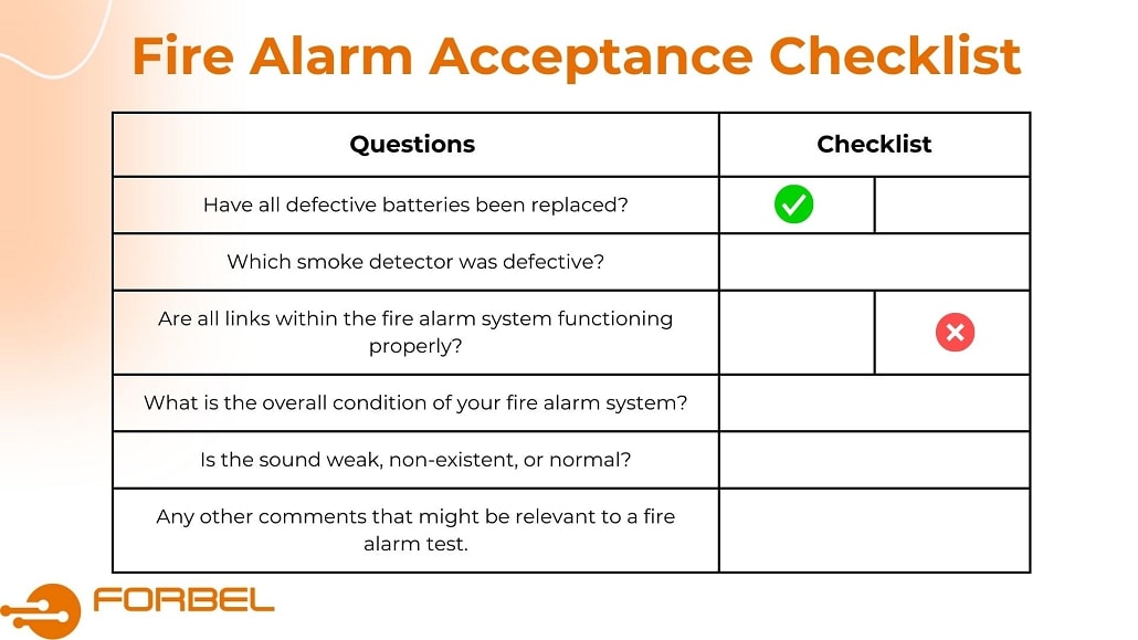 How to Test Fire Alarm System in Your Commercial Business🚒