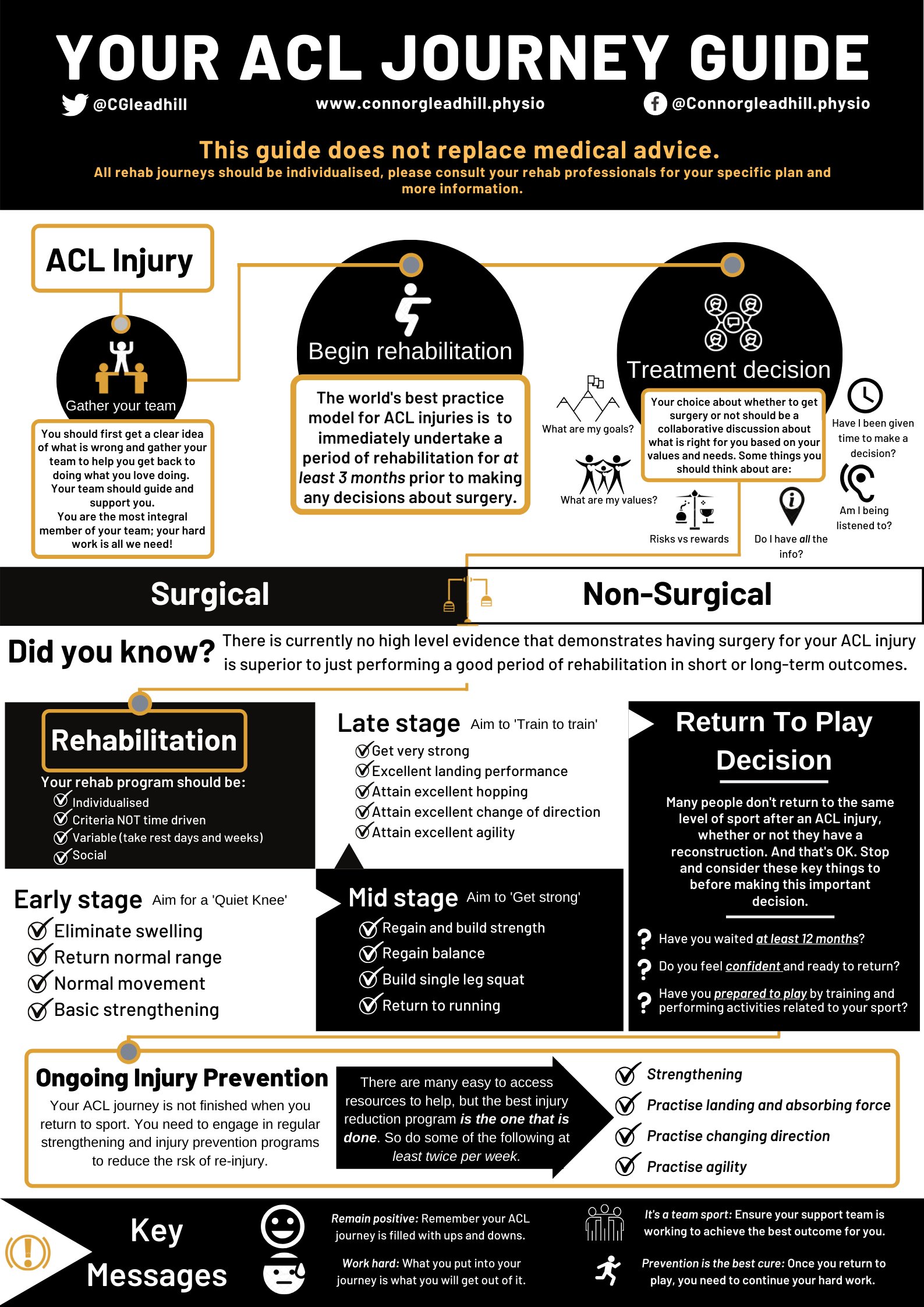 ACL revalidatie map