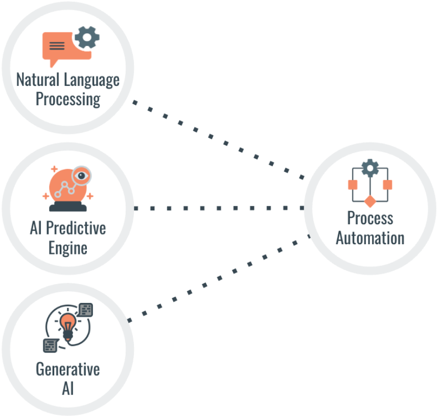 AI Customer Service Automation