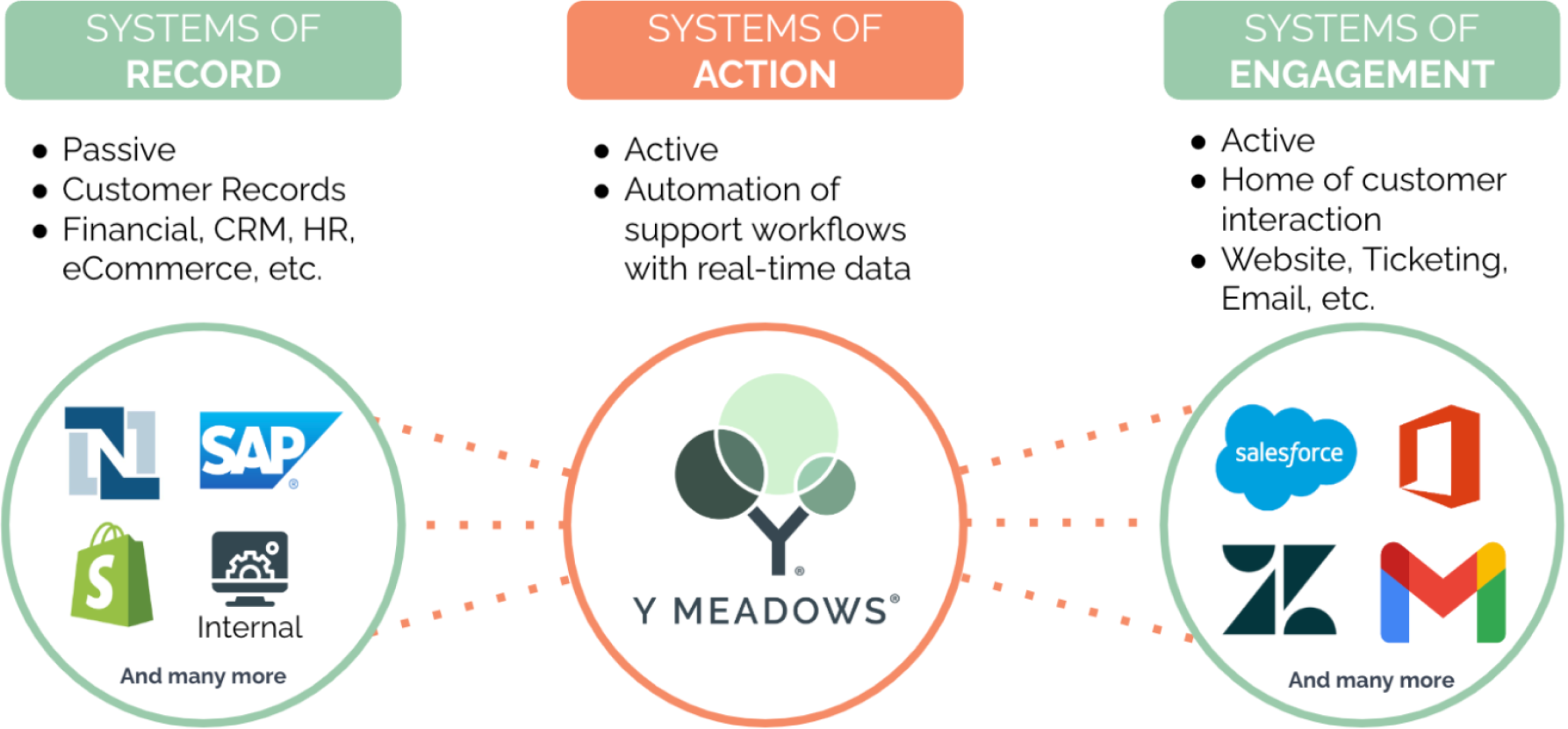 AI Customer Service Automation
