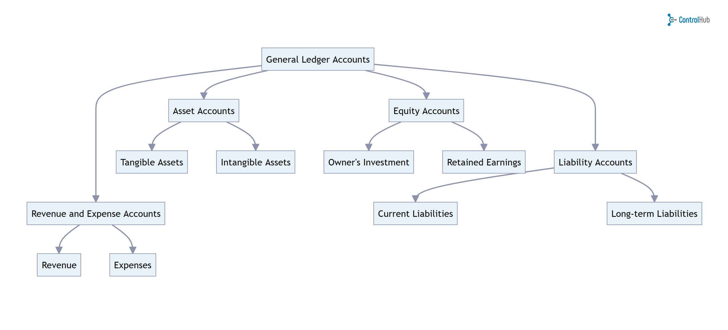 Ultimate Guide to Account General Ledger Reconciliation: Examples and ...