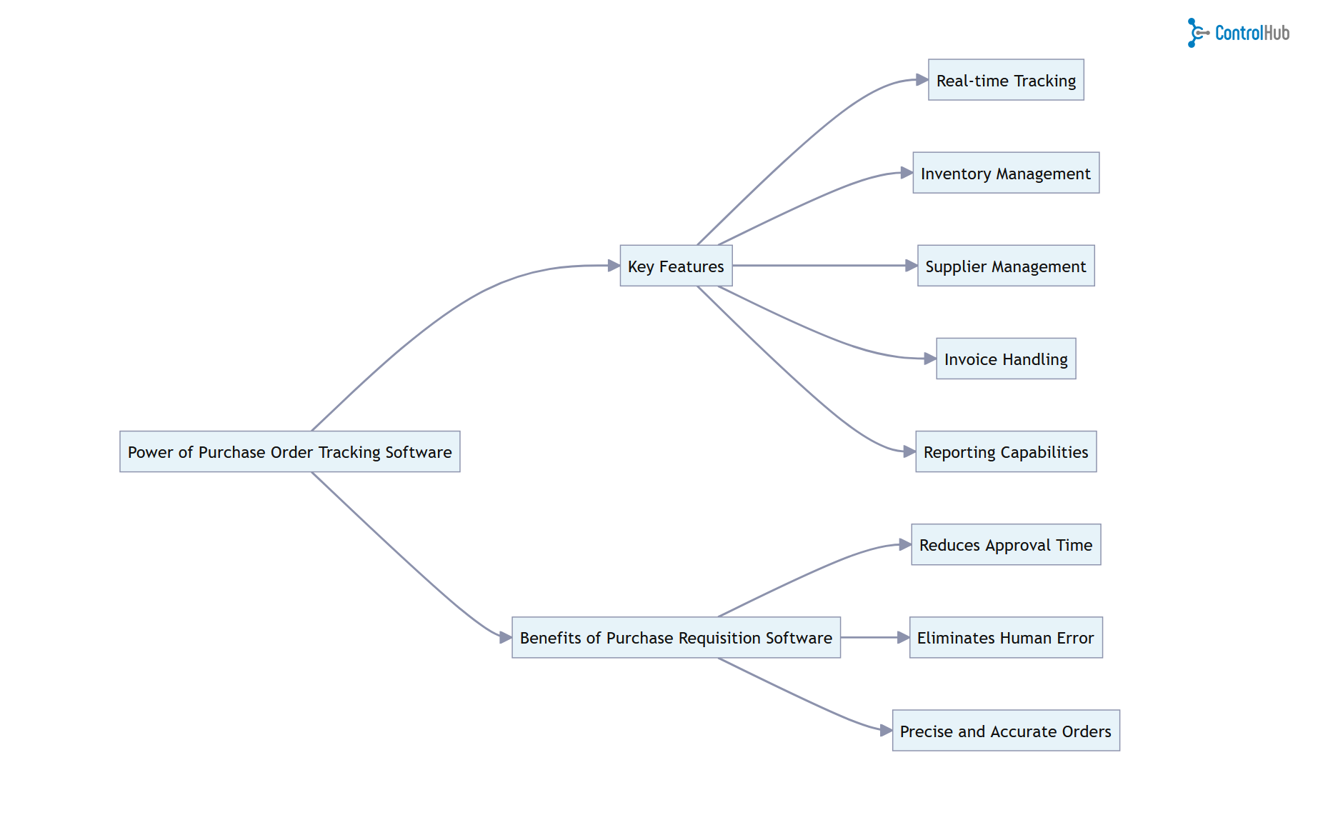 Mastering Purchase Order Tracking with Software