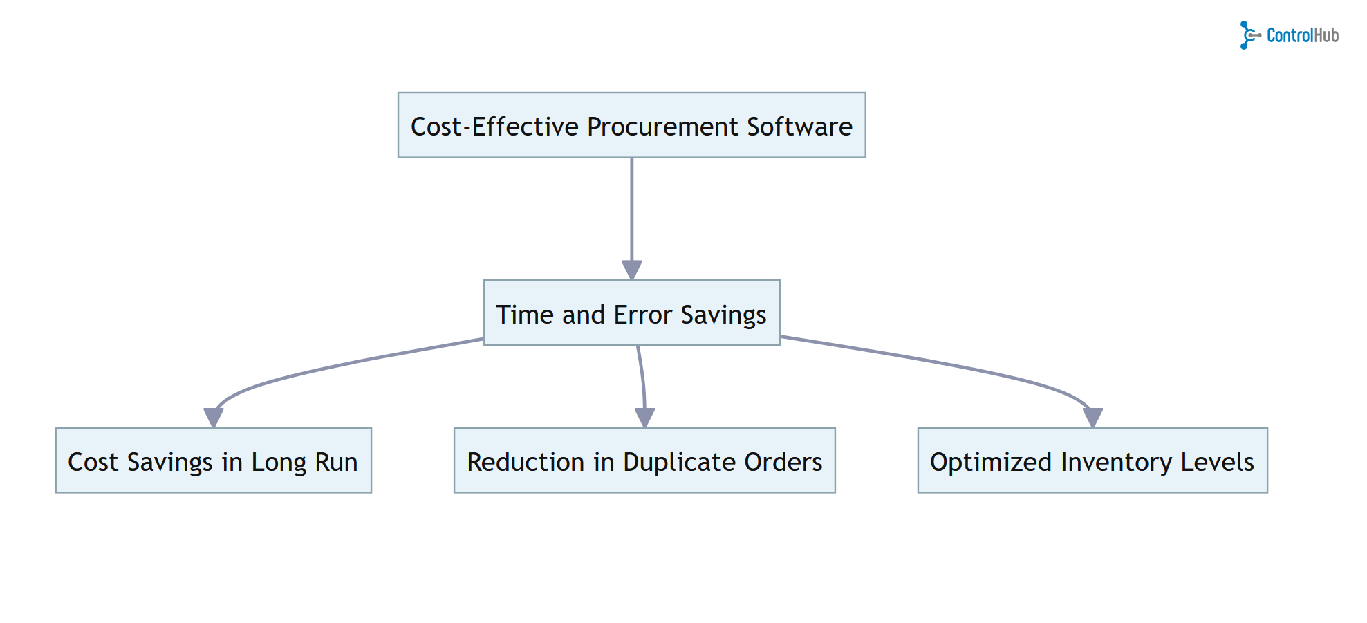 Mastering Purchase Order Tracking with Software