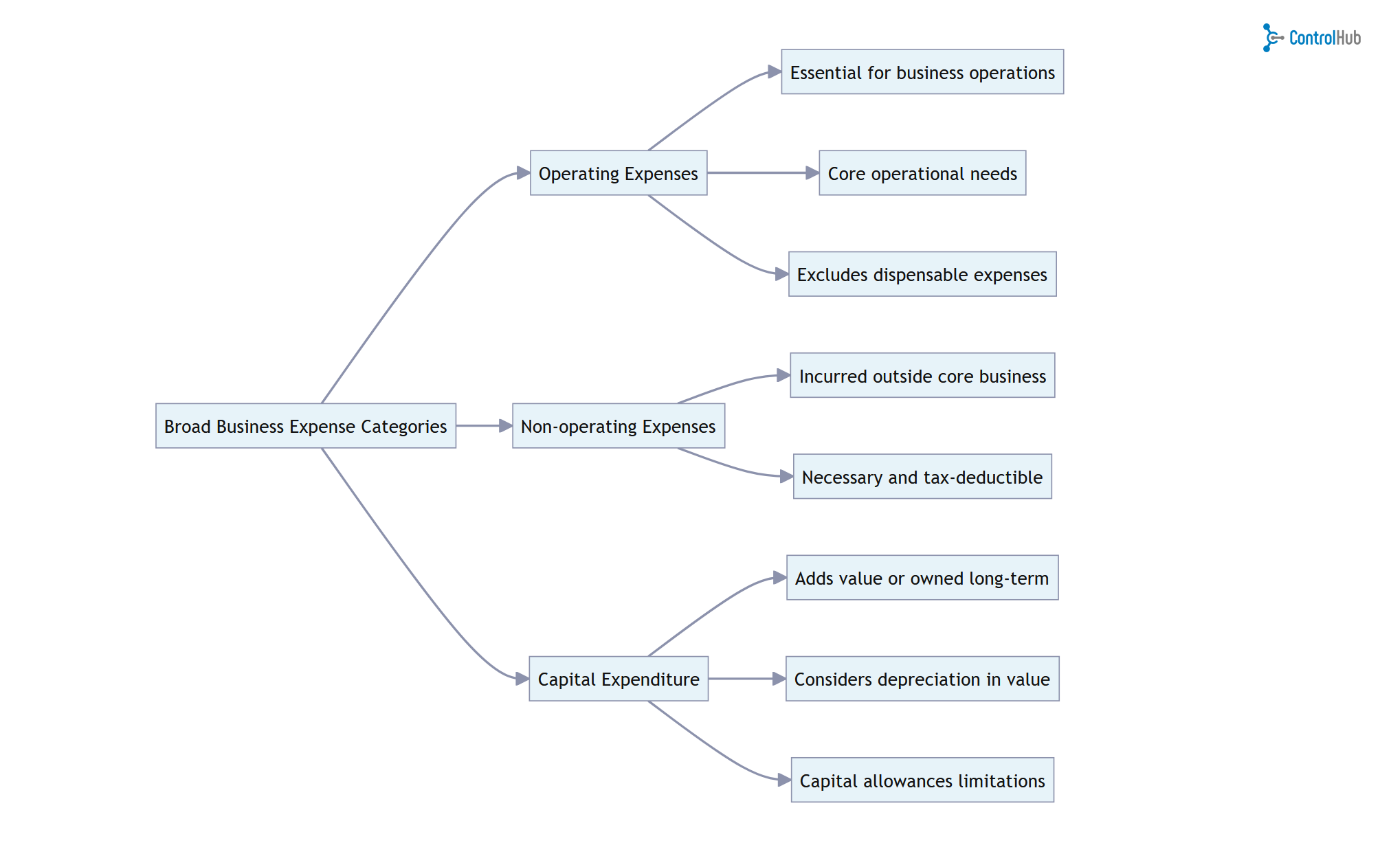 Business Expense Categories: Tax Guide for Hardware