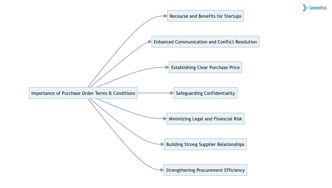 PO Terms & Conditions: A Startup Guide