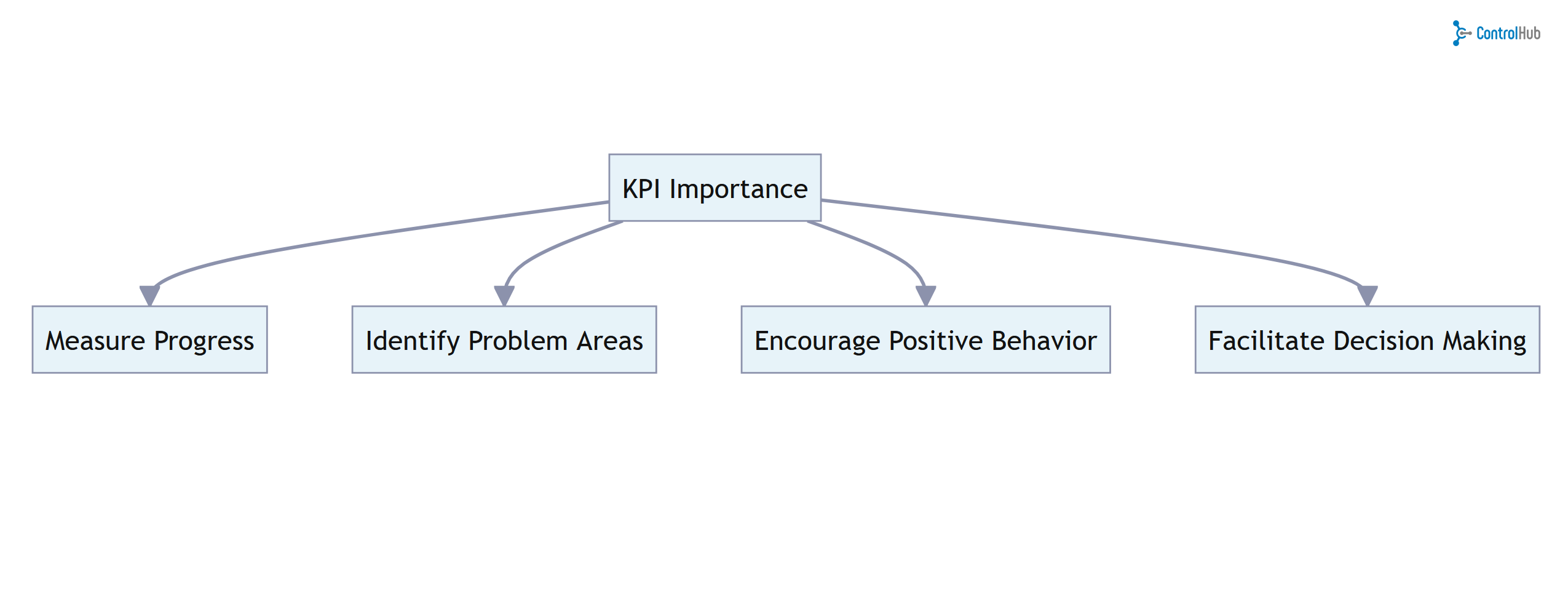 KPIs for Purchasing Managers: A Complete Guide