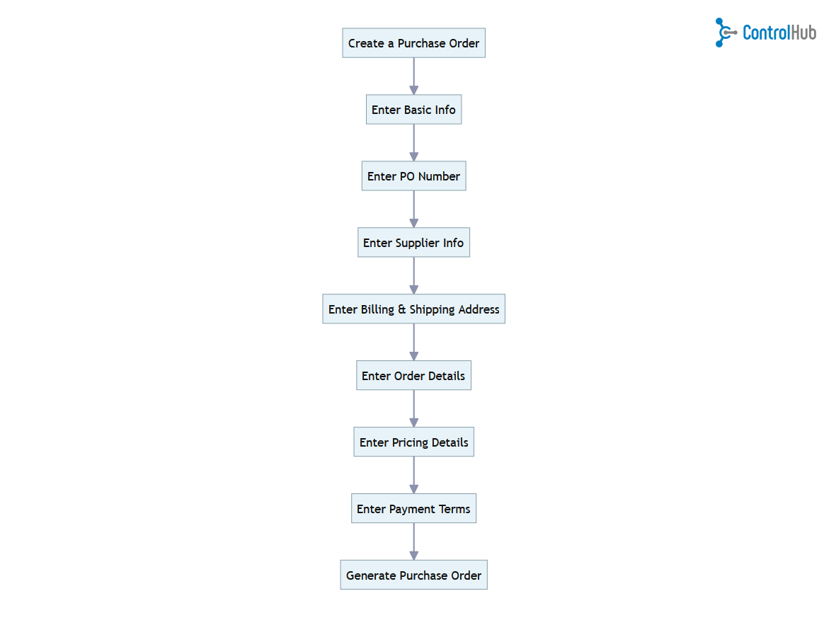 Nonprofits Purchasing Guide: A Step-by-Step Approach
