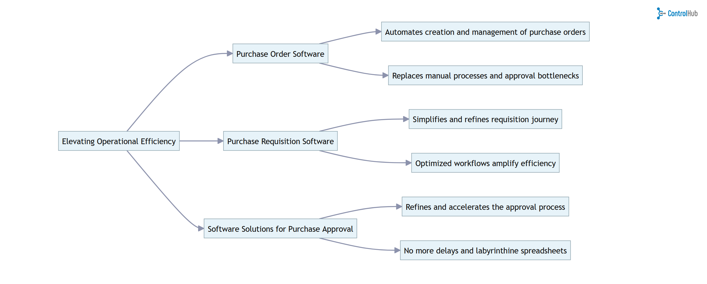 Purchase Cost: Strategies for Optimization and Price Balancing