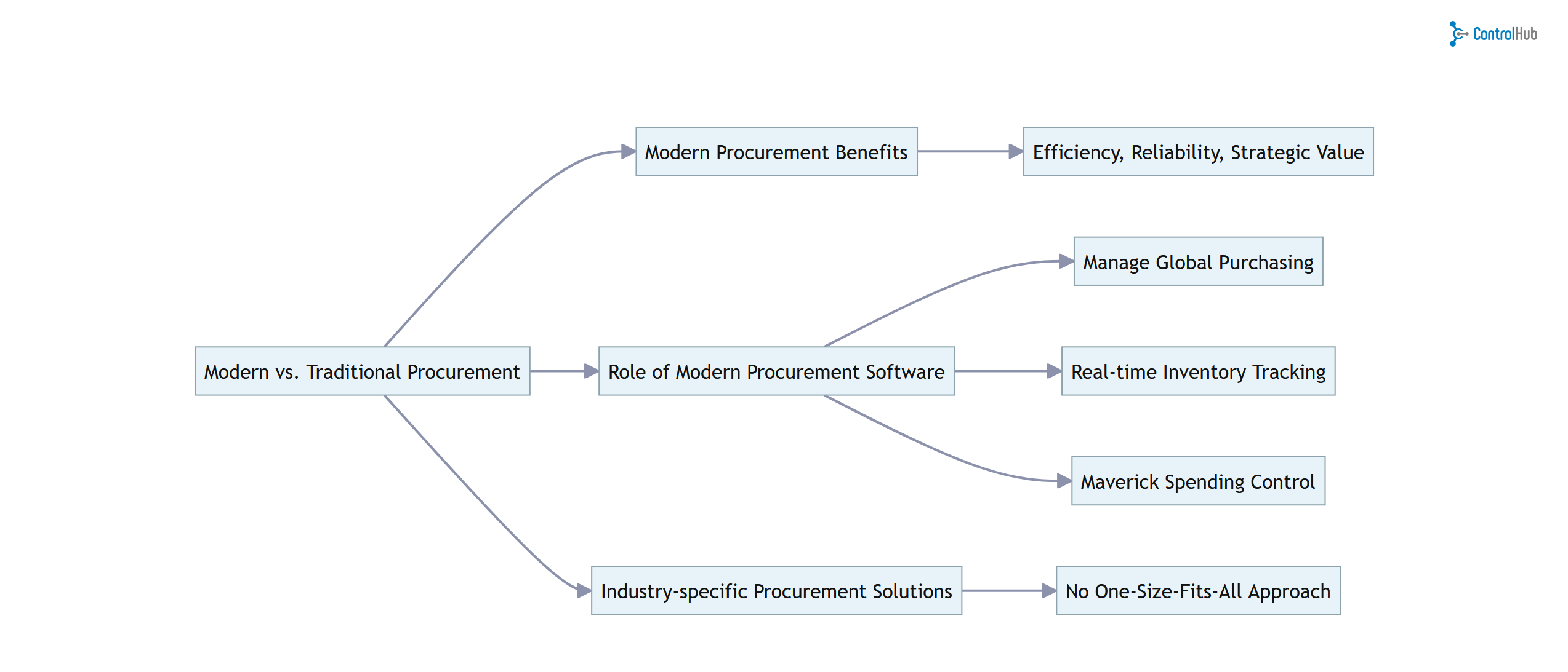 E-Sourcing & Document Procurement: Modern Needs