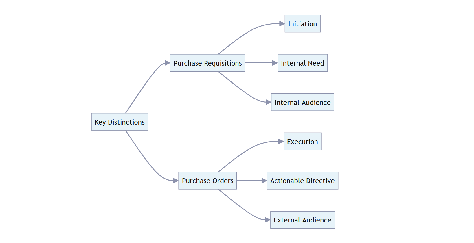 The 2024 Guide to Purchase Requisitions for Modern Businesses