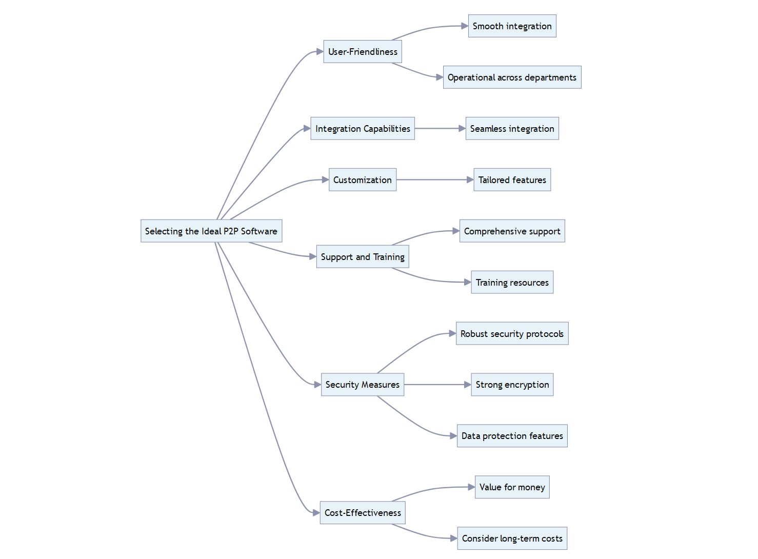 Procure-to-Pay (P2P) Explained: A Comprehensive Overview