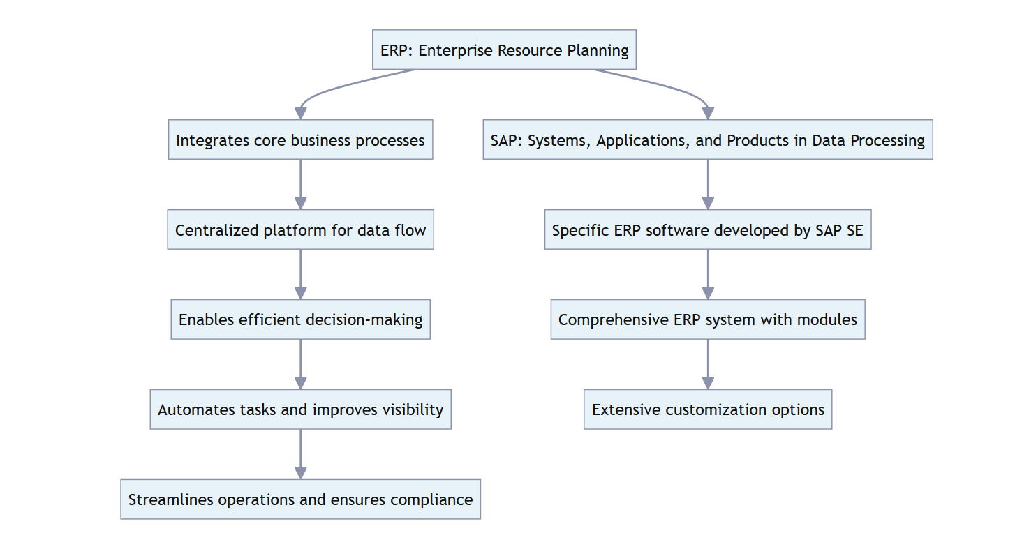 EDI Explained: Electronic Data Interchange Workflow