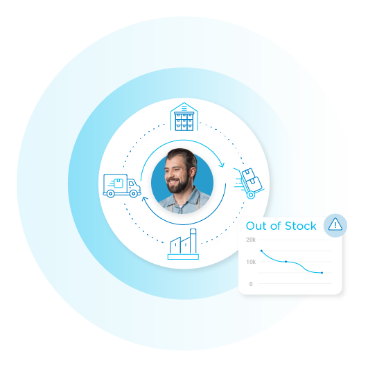 Inventory and Purchasing Software | ControlHub