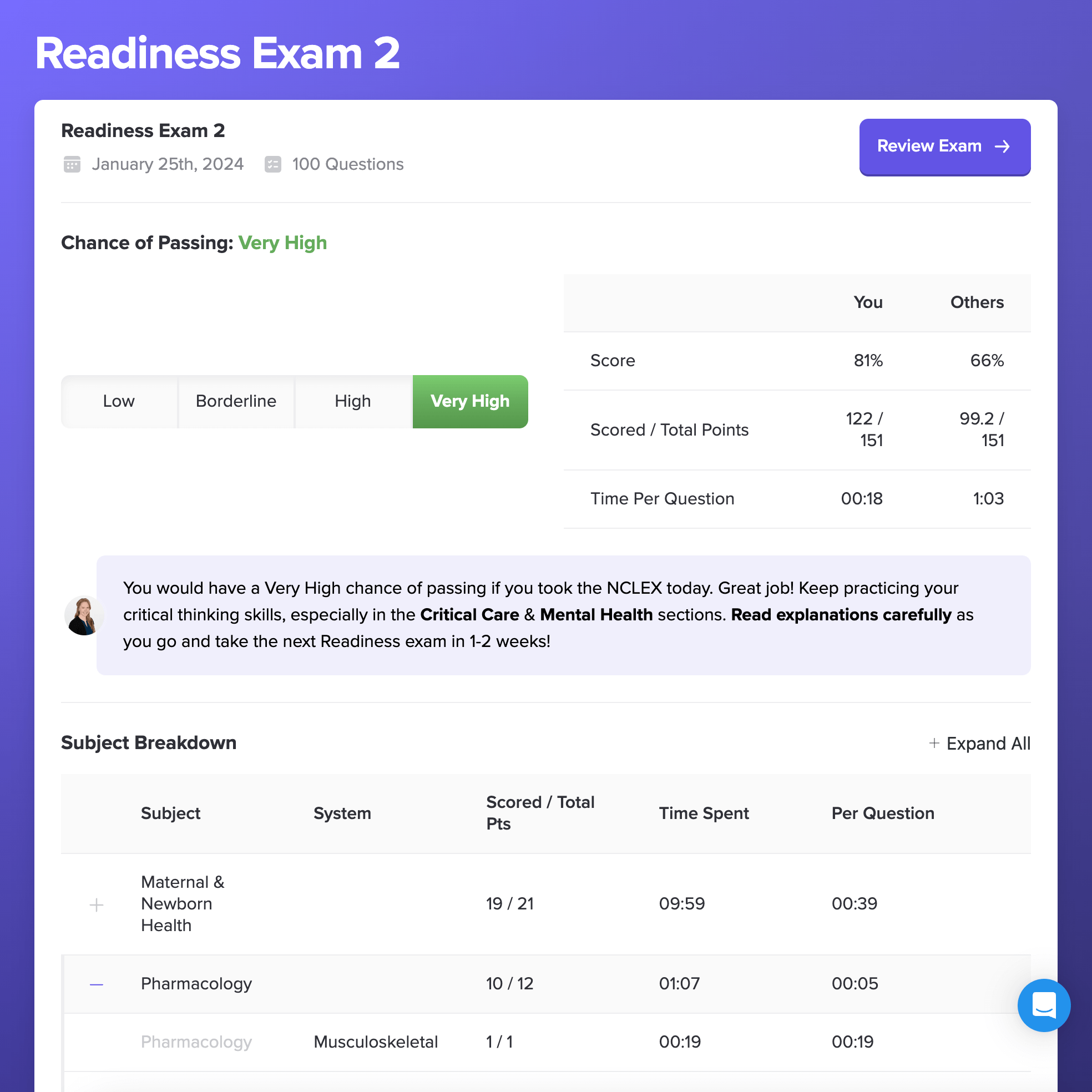 NCLEX Bootcamp