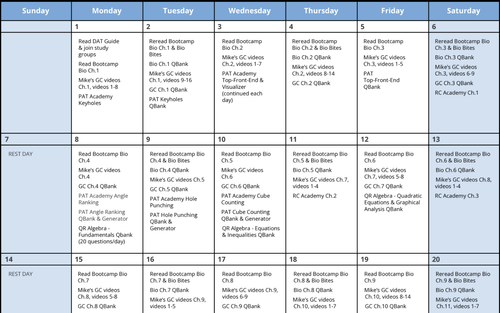 DAT Bootcamp | The #1 Study Tool to Ace the DAT
