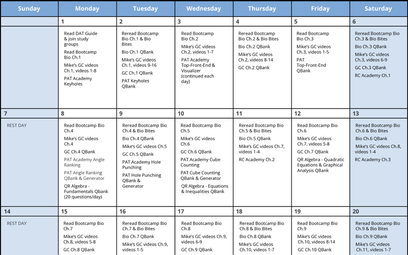 DAT Bootcamp | The #1 Study Tool to Ace the DAT