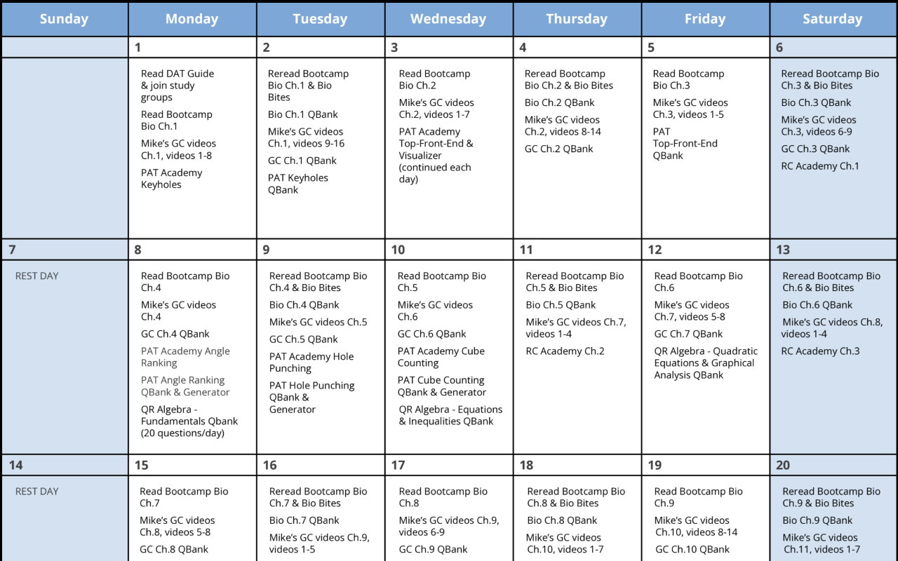 DAT Bootcamp | The #1 Study Tool to Ace the DAT