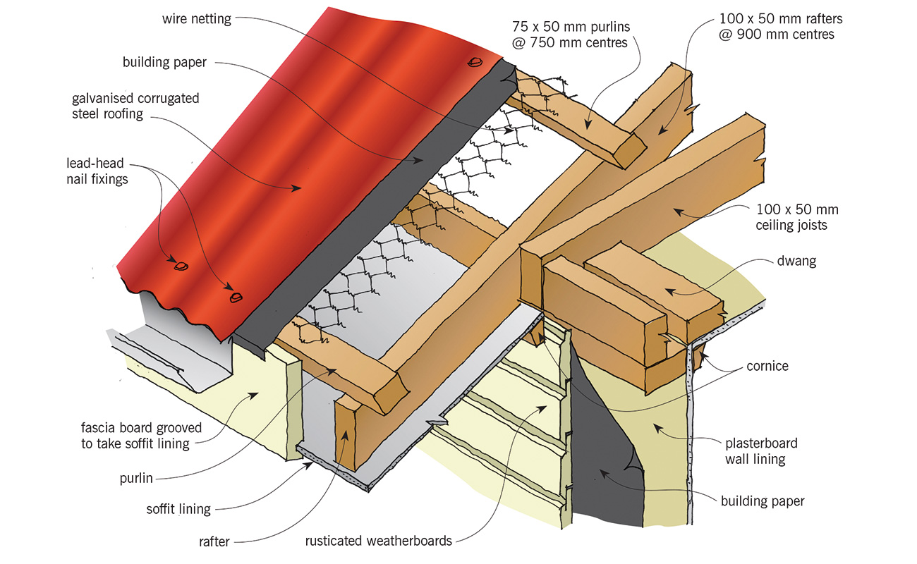1970's Home Renovation: Problems and Solutions | Inspiration & Advice
