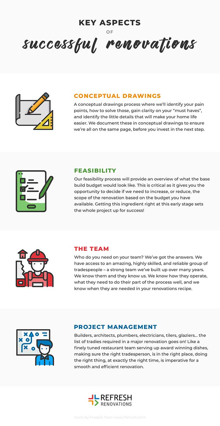 The Recipe for a successful renovation | Inspiration & Advice