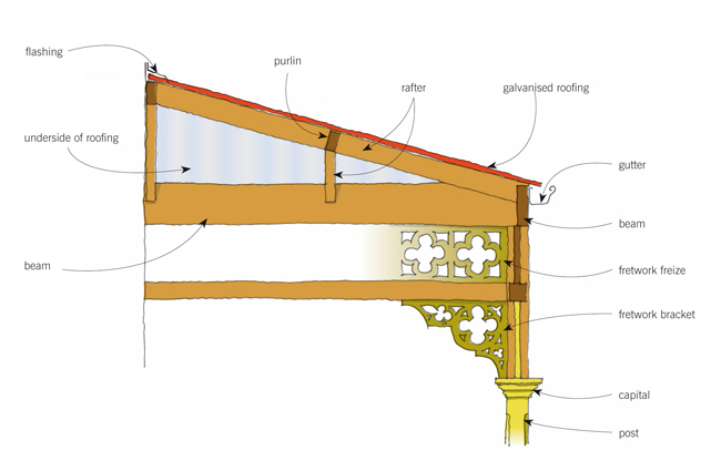 Villa Renovation Tips | Inspiration & Advice