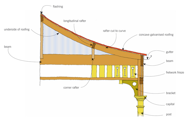 Villa Renovation Tips | Inspiration & Advice