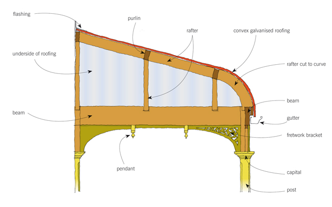 Villa Renovation Tips | Inspiration & Advice