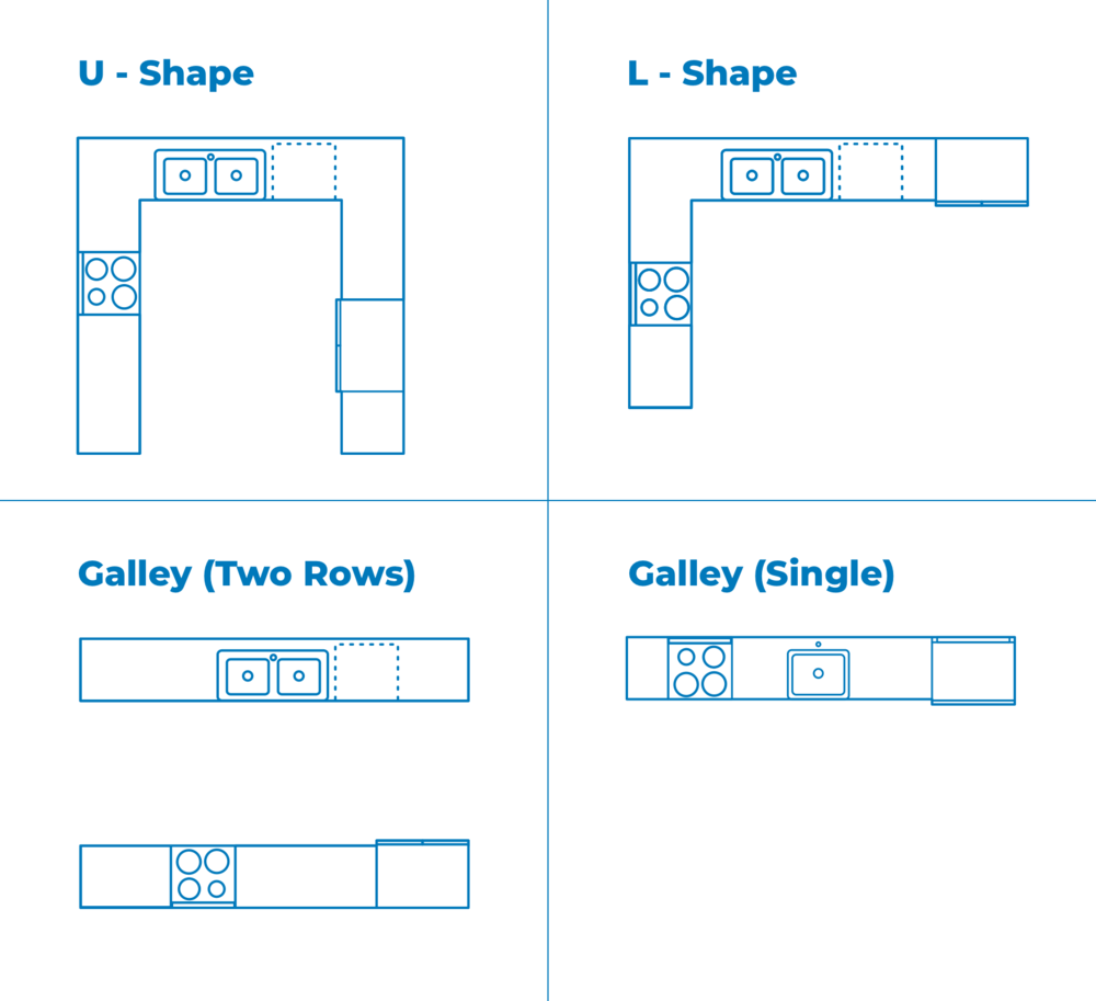 Planning the layout of your kitchen | Inspiration & Advice