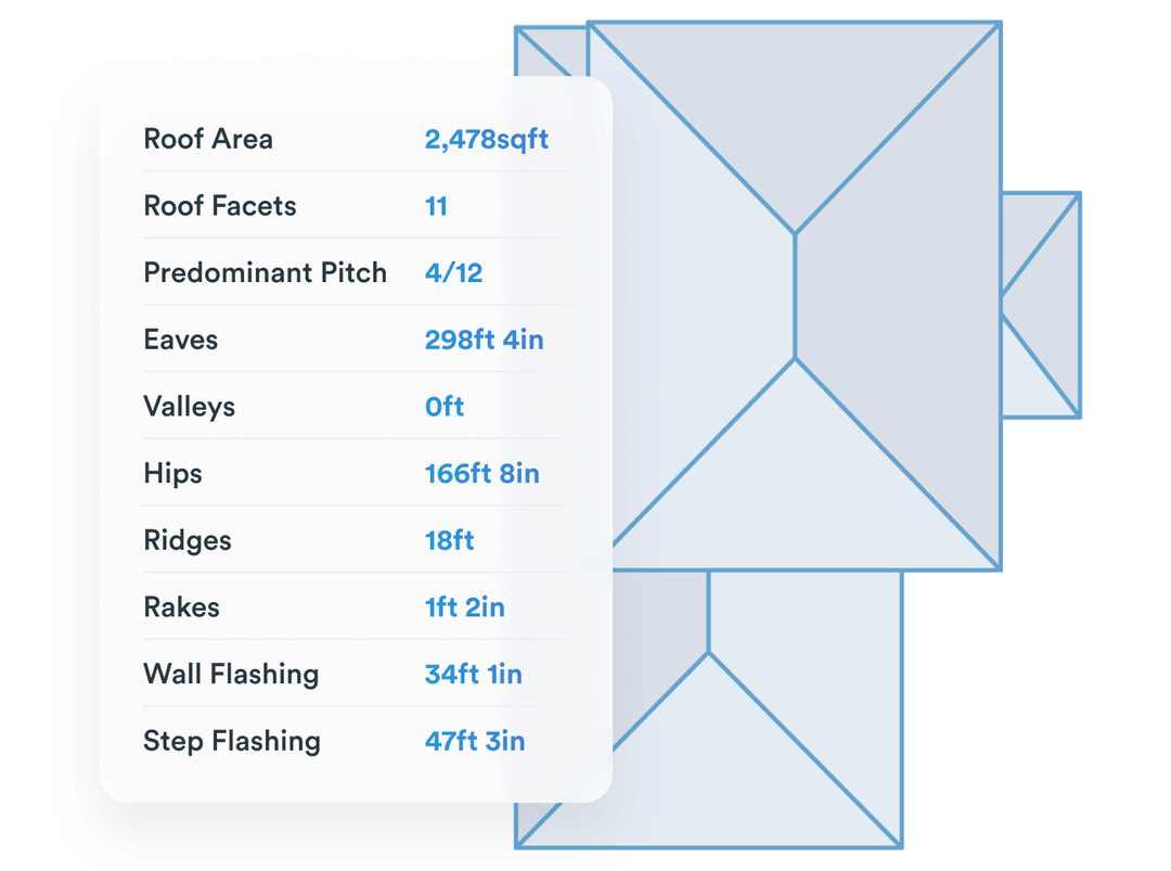 Best Roof Measurement Software | Roofr