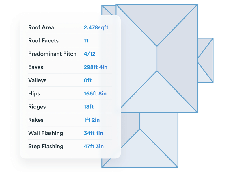 Best Roof Measurement Software | Roofr