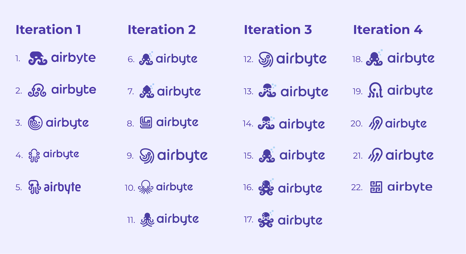 How We Chose Our Logo and Mascot | Airbyte