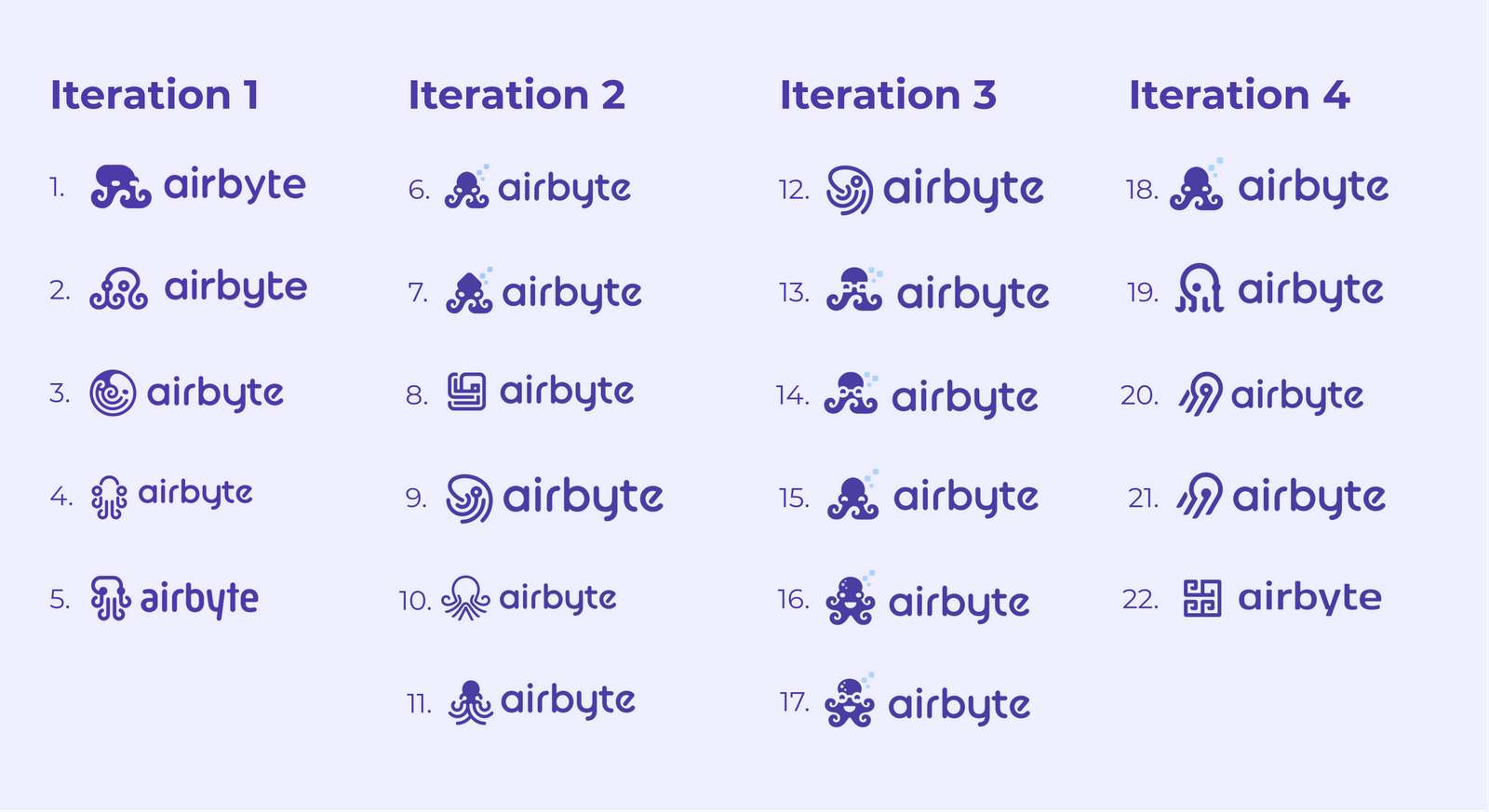 How We Chose Our Logo and Mascot | Airbyte