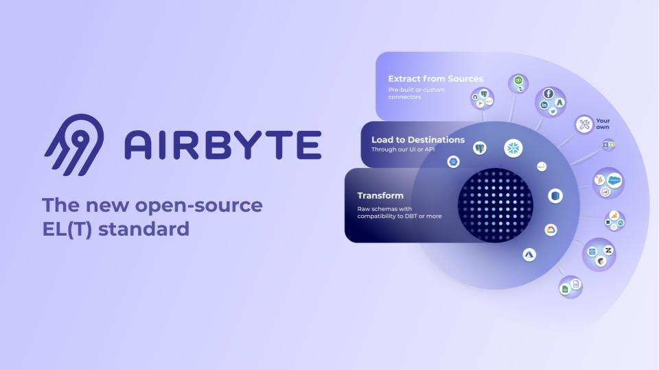 How Airbyte Raised Its Series-A Round 2 Months after Its Seed | Airbyte