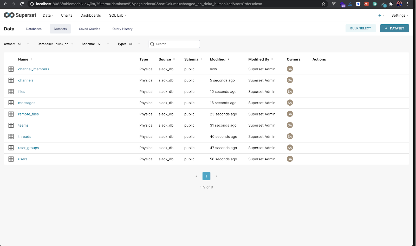How to Build a Slack Activity Dashboard with Apache Superset | Airbyte ...
