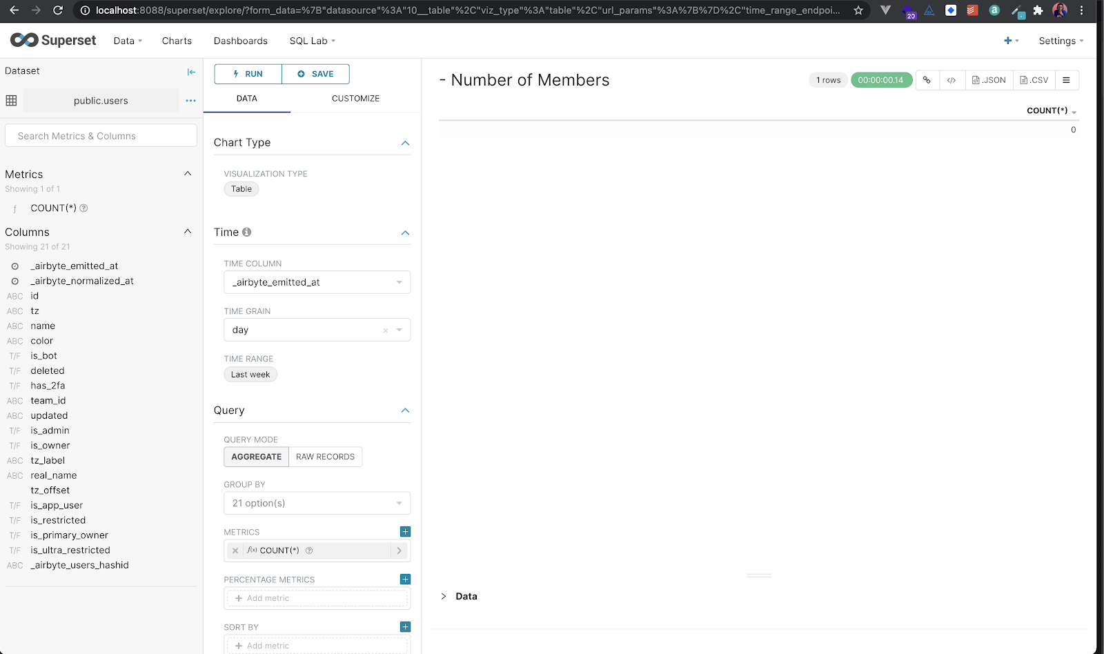 How to Build a Slack Activity Dashboard with Apache Superset | Airbyte ...