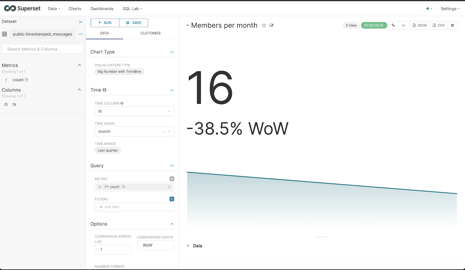 How to Build a Slack Activity Dashboard with Apache Superset | Airbyte ...