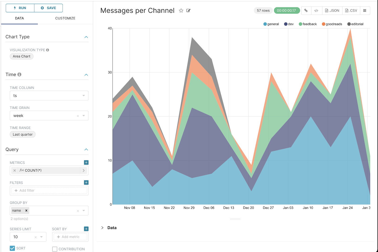 How to Build a Slack Activity Dashboard with Apache Superset | Airbyte ...