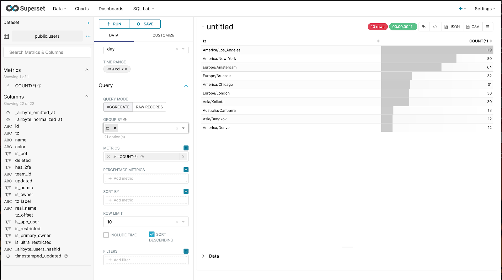 How to Build a Slack Activity Dashboard with Apache Superset | Airbyte | Airbyte