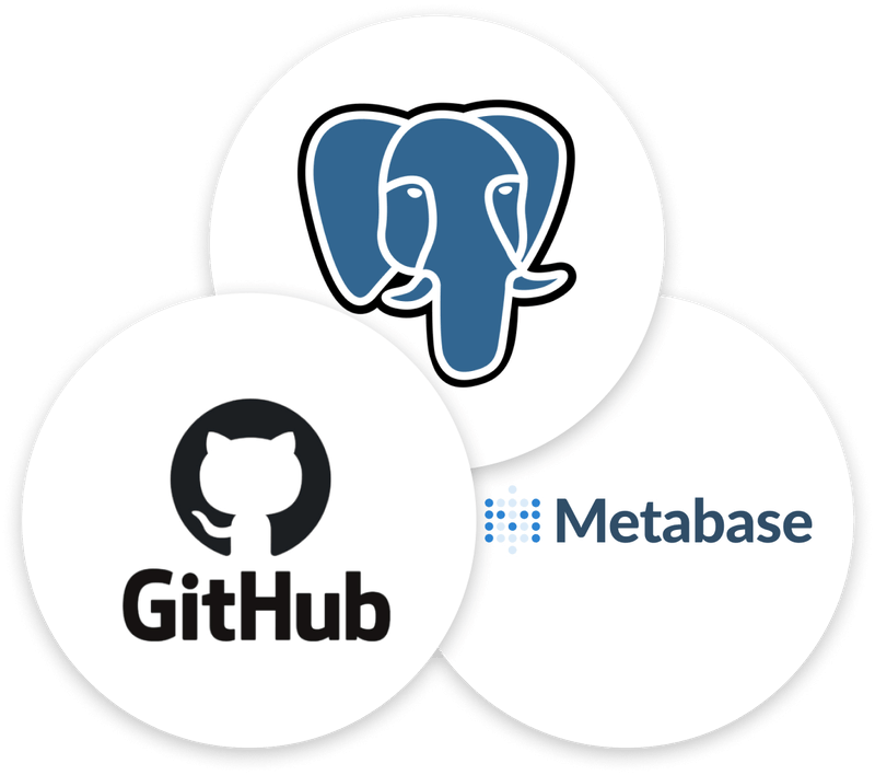Build a GitHub Activity Dashboard for your Project | Airbyte | Airbyte