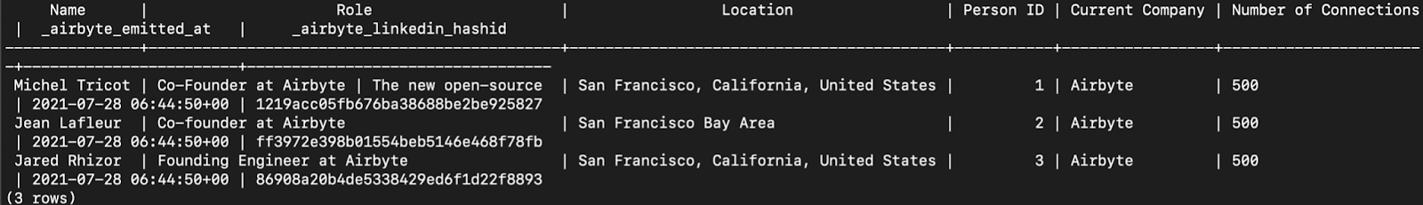 Automate your Data Scraping with Apache Airflow and Beautiful Soup ...