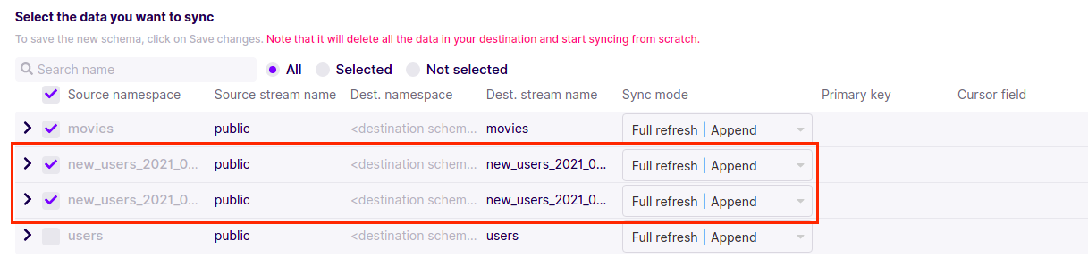 How to Connect & Load Data from Postgres to Snowflake destination?