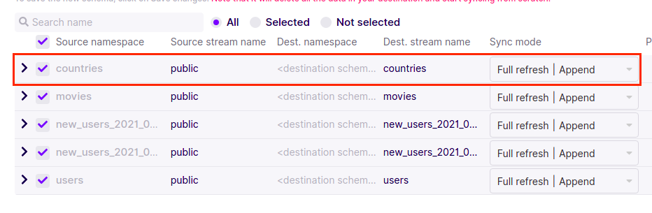 How to Connect & Load Data from Postgres to Snowflake destination?