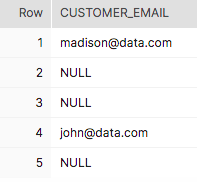 Using SQL String Functions to Clean Raw Data | Airbyte